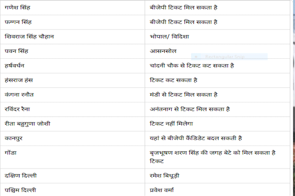 पहिली Lok Sabha Election 2024 BJP First List - Tarun Bharat Nagpur